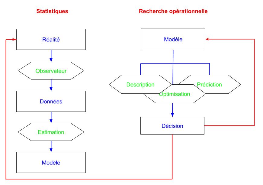 2e Journée IA/RO Aquitaine - Pensée Artificielle