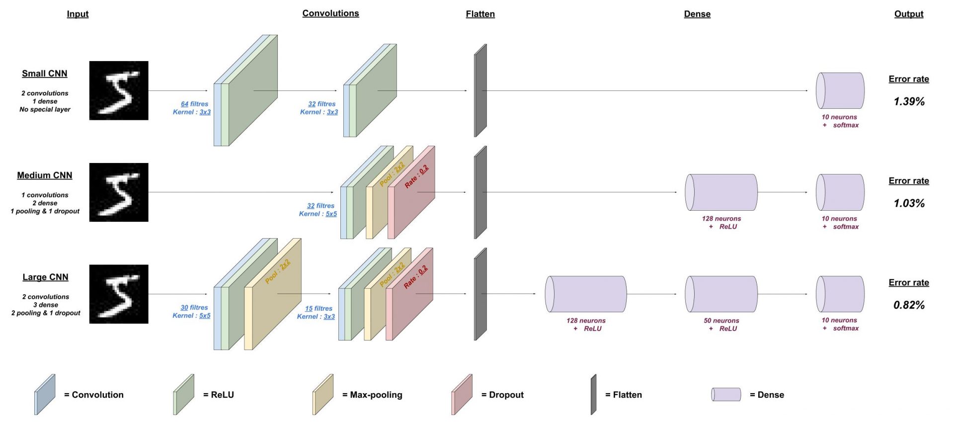 TP : Le Réseau de Neurones Convolutifs - Pensée Artificielle