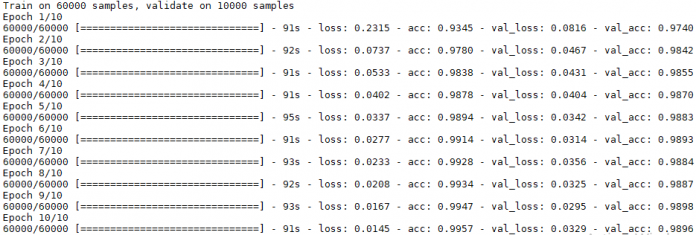 TP : Le Réseau de Neurones Convolutifs - Pensée Artificielle