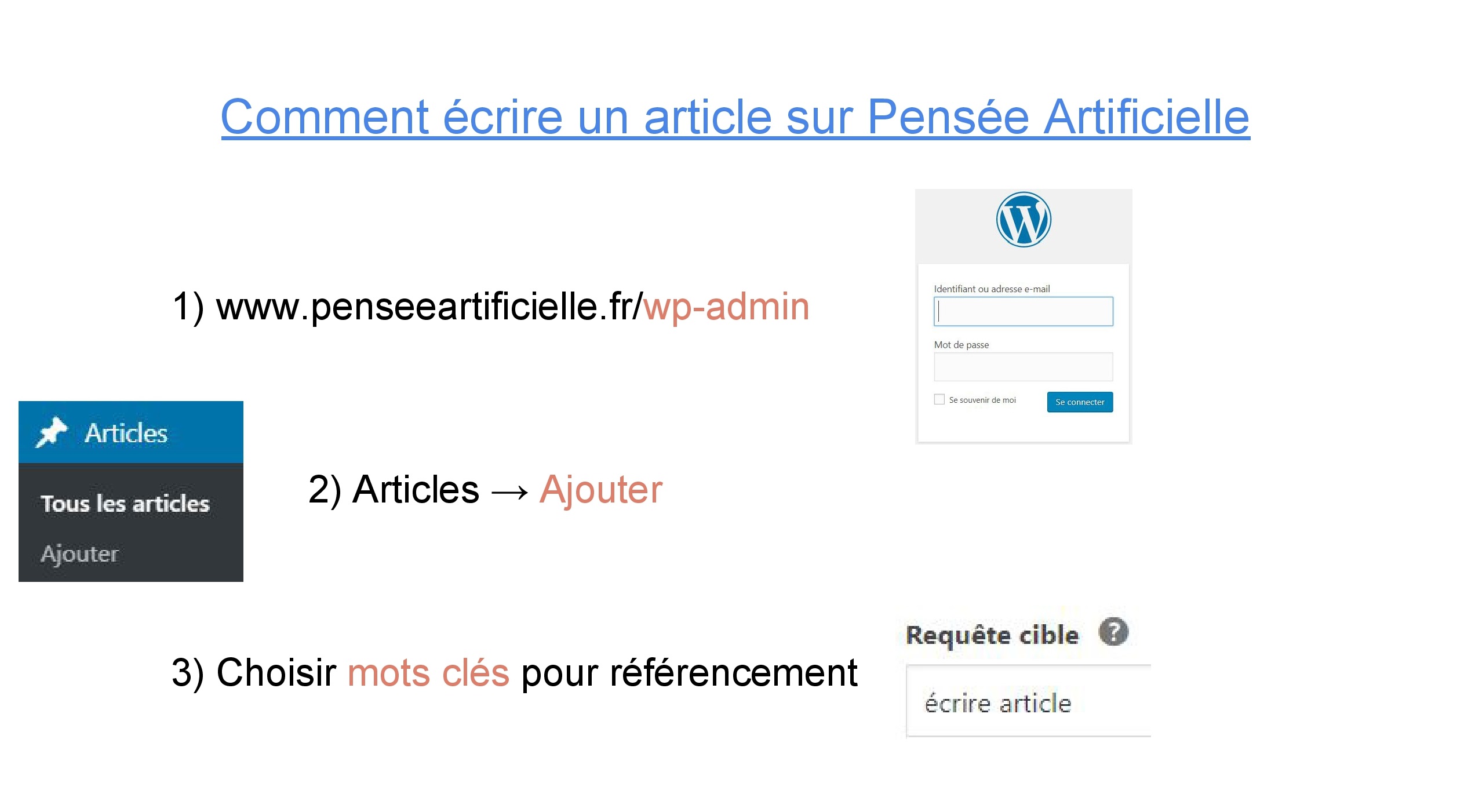 Comment écrire un article sur Pensée Artificielle - Pensée Artificielle