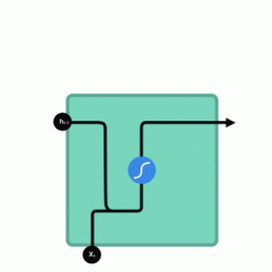 gif-RNN-passage-de-létat-interne - Pensée Artificielle