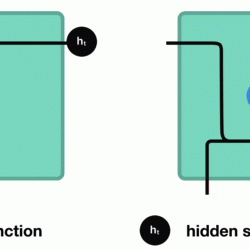 gif-RNN-fonctionnement-cellule-RNN - Pensée Artificielle
