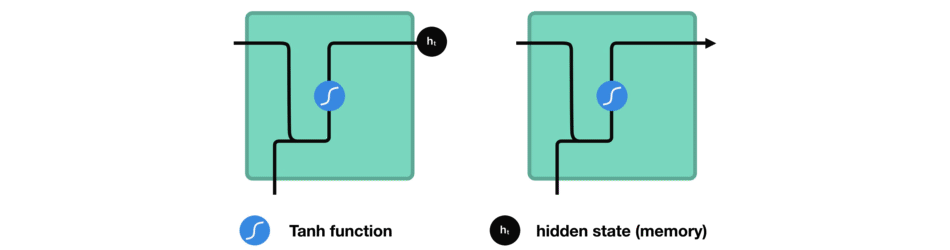 gif-RNN-passage-de-létat-interne - Pensée Artificielle