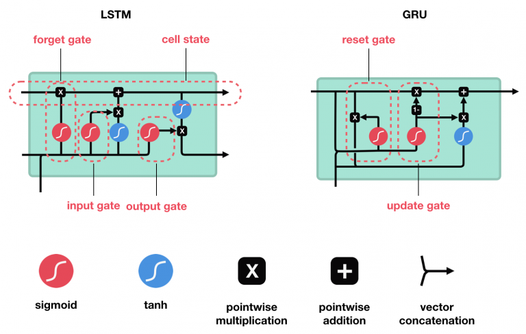 MiniQ : Qu'est-ce qu'une IA hybride CNN-LSTM ? - Pensée Artificielle