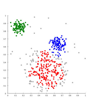 Clustering avec l'algorithme DBSCAN - Pensée Artificielle